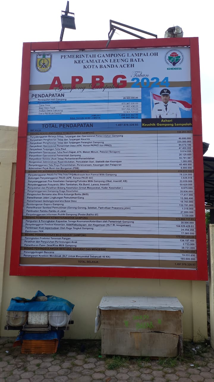 Baliho APBG Tahun 2024 - Gampong Lampaloh